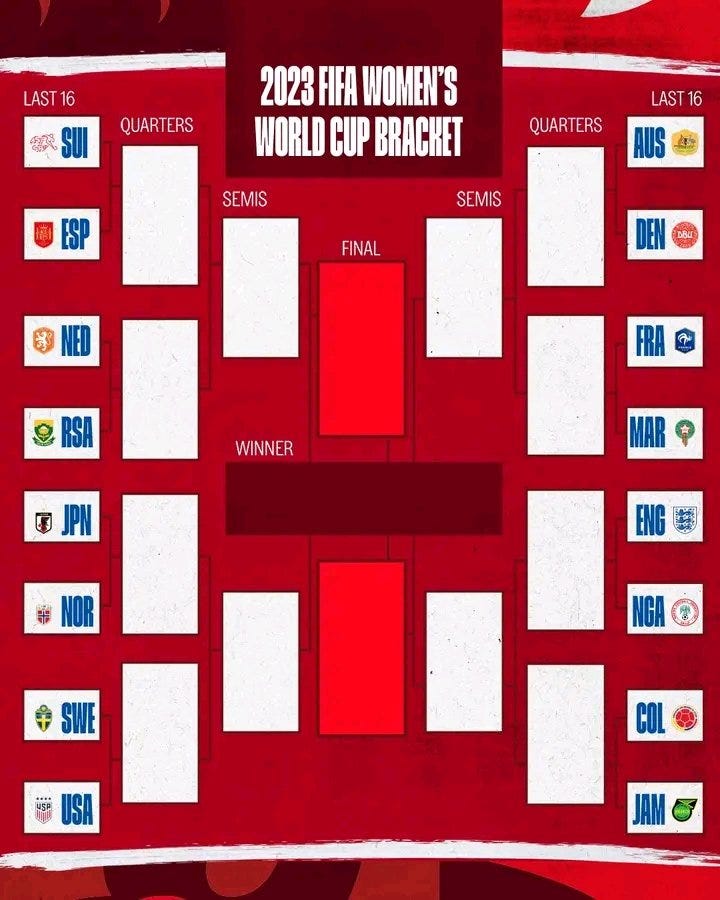 2023 Women’sWorld Cup Round of 16 Knockout Stage Predictions | by Ianni ...