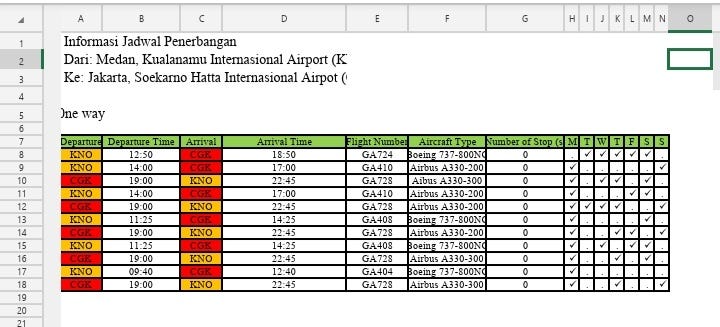 Pengertian TIME TABLE Dan Kode Kelas Booking serta Kode Singkatan dalam ...