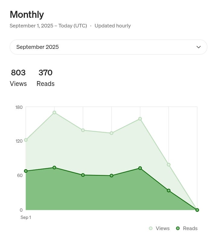 Not Every Medium Earnings Screenshot You See Is Real | by Esha ...