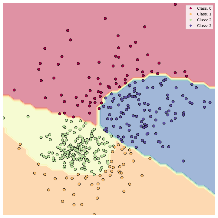 MuTorch: A lightweight Deep Learning framework with PyTorch-like API ...