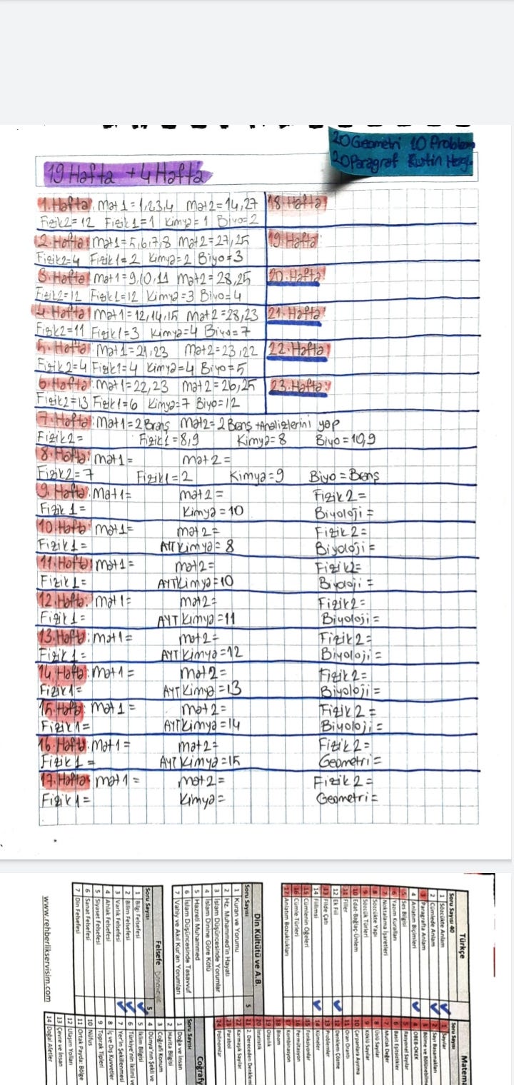 Son 23 Hafta Bir planlama yapmışımmmm sana anlatamam. Her haftayı planladım. Bu hafta biraz ...