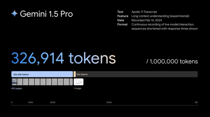 How to Convert AI Tokens to Google Gemini Cost Estimates | by Allan ...