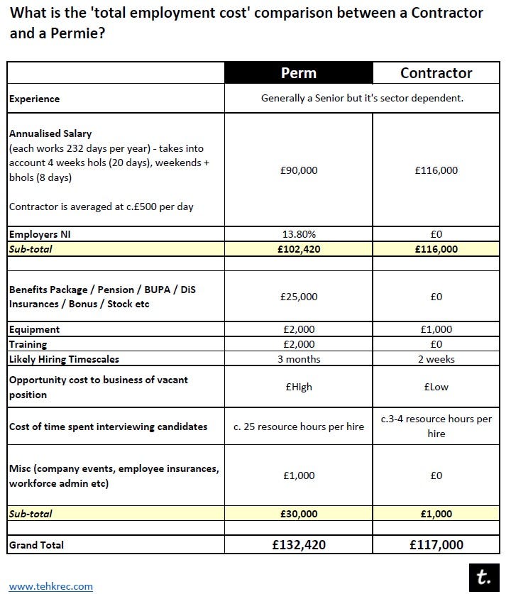 IS IT CHEAPER (AND BETTER) TO HIRE A CONTRACTOR? | by Sam Woolley | Medium