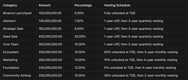 Free SPACE ID $ID Tokens Available – Claim Now! | by $ID Gains | Nov ...