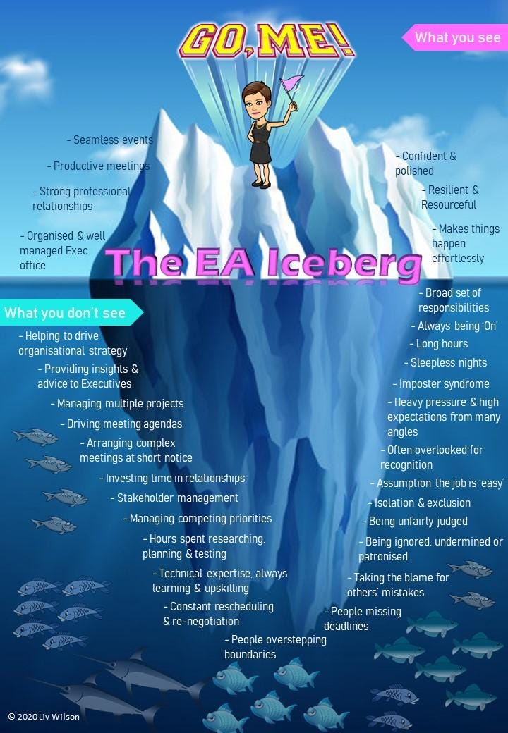 The Executive Assistant Iceberg. So many people think they know what it ...