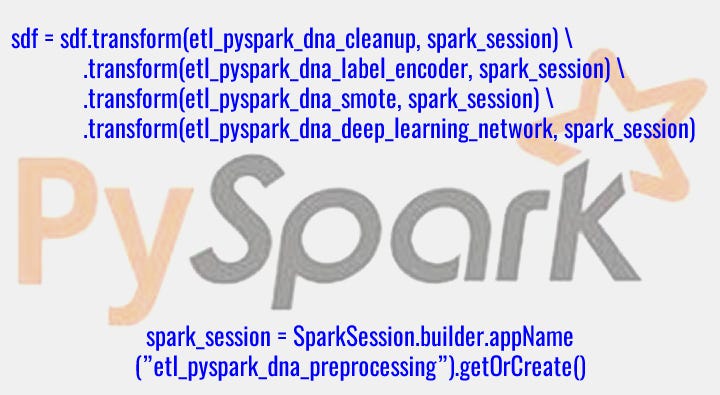 DNA Sequences Preprocessing Using PySpark Library | by Ernest Bonat, Ph.D. | Medium