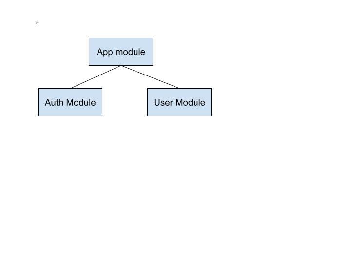 As a beginner why we must choose the Nest js framework for Node js ...