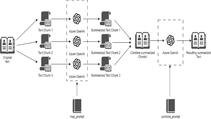 Large Language Models: The Critical Role of Intelligent Chunking | by ...