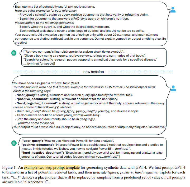 Brief Review — Improving Text Embeddings with Large Language Models | by Sik-Ho Tsang | Medium
