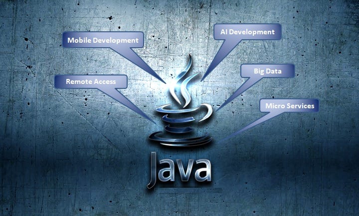 Innovations and future career opportunities in Java | by Niyaz Ahamed ...