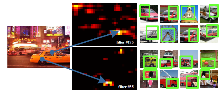Object Detection — SPP-net | Life’s a Struggle