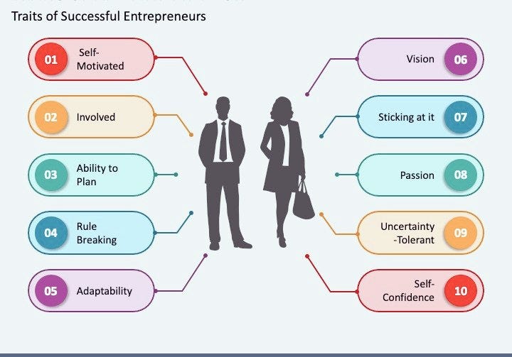 Do I possess the qualities needed to successfully own and manage a ...