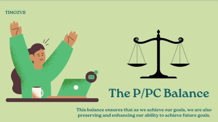 P/PC Balance. P/PC Balance- sustained effectiveness | by O.C Timothy ...