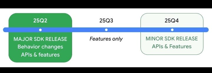 Inside Android 16: Major Changes, Smarter UI, and What Developers Must Know | by AlexCodeX | Medium