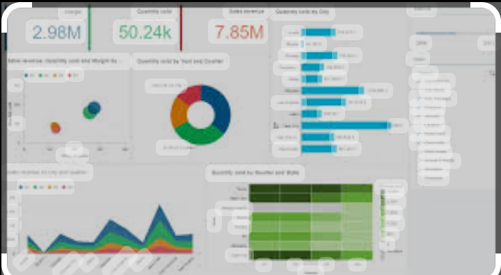 Analyzing Customer Behavior through E-commerce Data Visualization | by ...