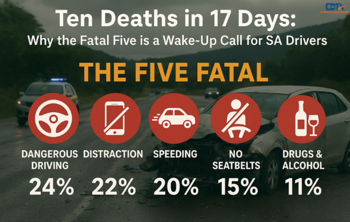 Ten Deaths in 17 Days: Why the Fatal Five is a Wake-Up Call for SA ...