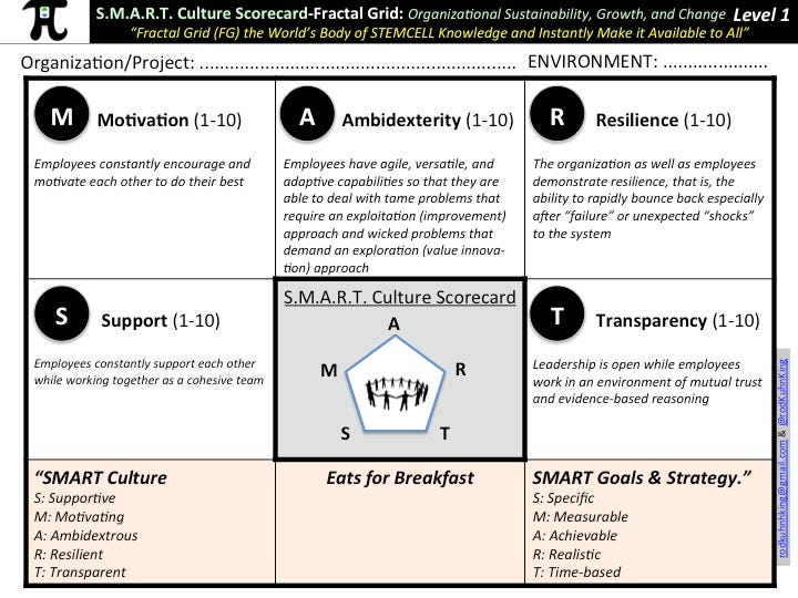 From SMART Goals & Strategy to SMART Culture *** Achieve Greater ...