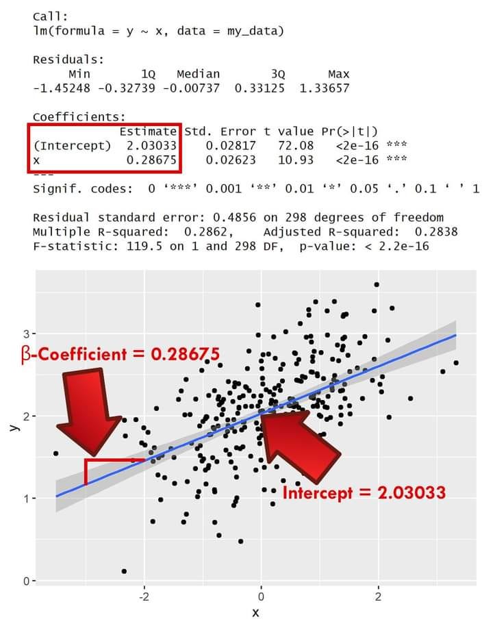 Did you know that you can visualize the results of a linear regression model using a scatter ...