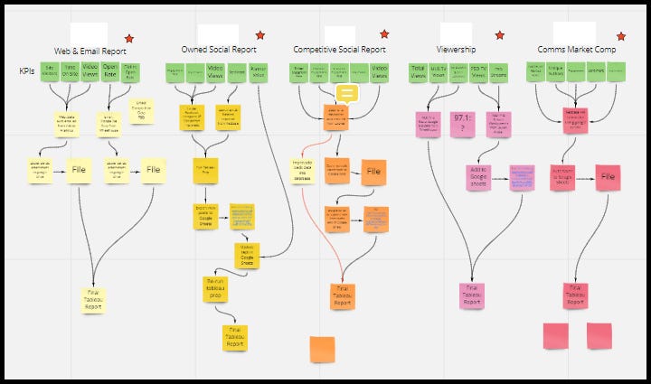 My Marketing Analytics Tech Stack | by Dwight Eppinger | Towards Data ...