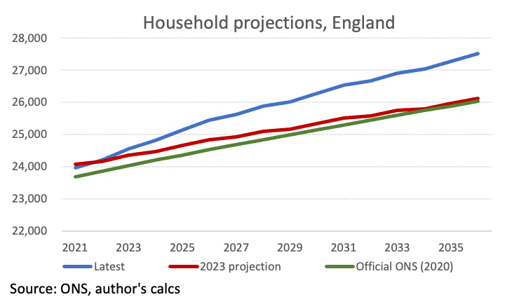 Don’t panic!. What the ONS’s new population… | by Ian Mulheirn | Medium