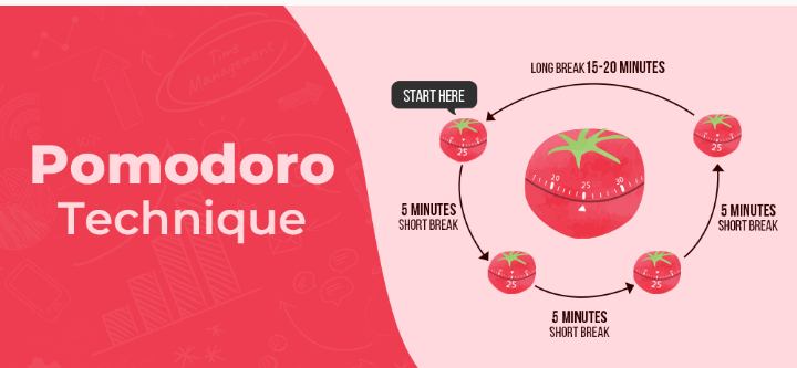 Mastering Productivity: The Power of the Pomodoro Technique | by Urwa Nadeem | Medium