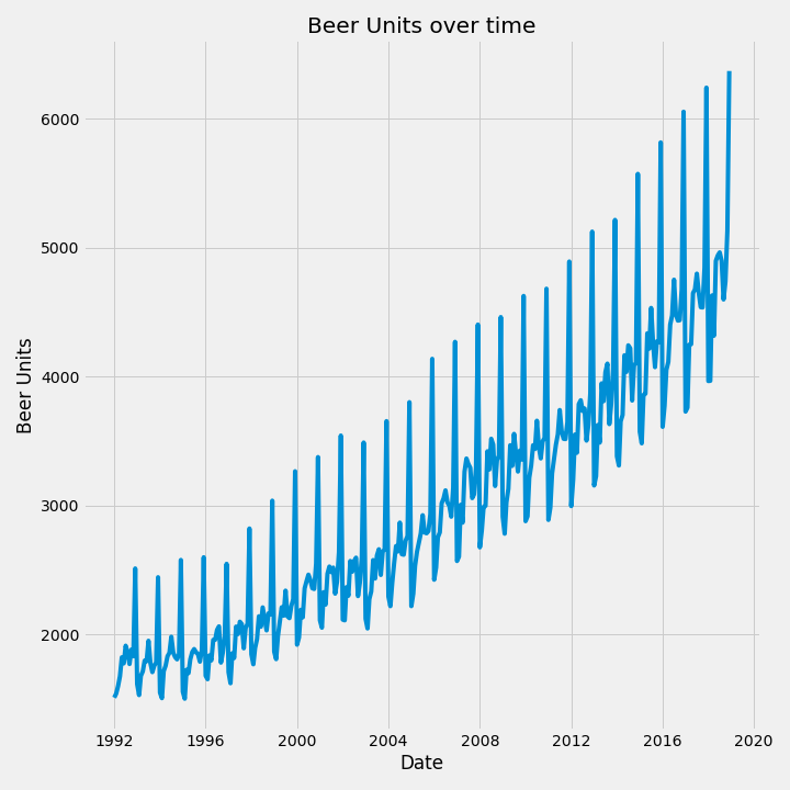 Forecasting Demand With Seasonality By Gaurang Mehra Mlearning Ai