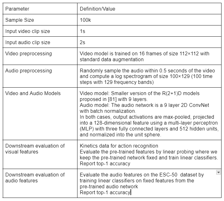 Audio-Visual Instance Discrimination with Cross-Modal Agreement | by ...