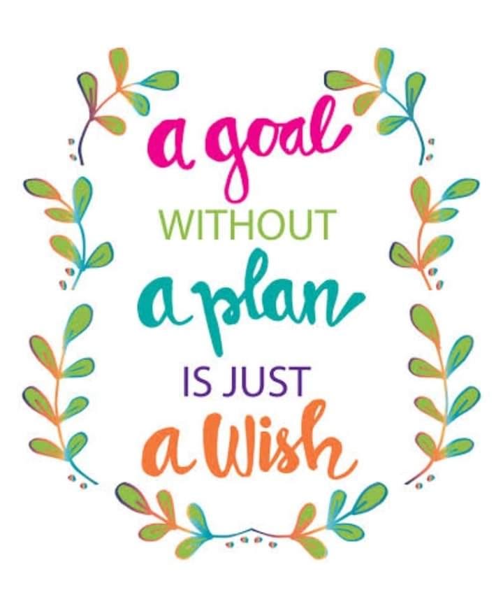 Turning Hopes into Reality: The Essential Role of Goal Setting | by Sumaira Saba | Medium