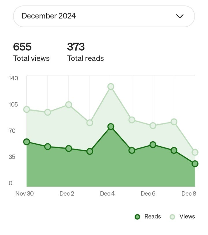 Total Views dan Reads di Medium Tidak Stabil, Ada yang Tahu Akar ...