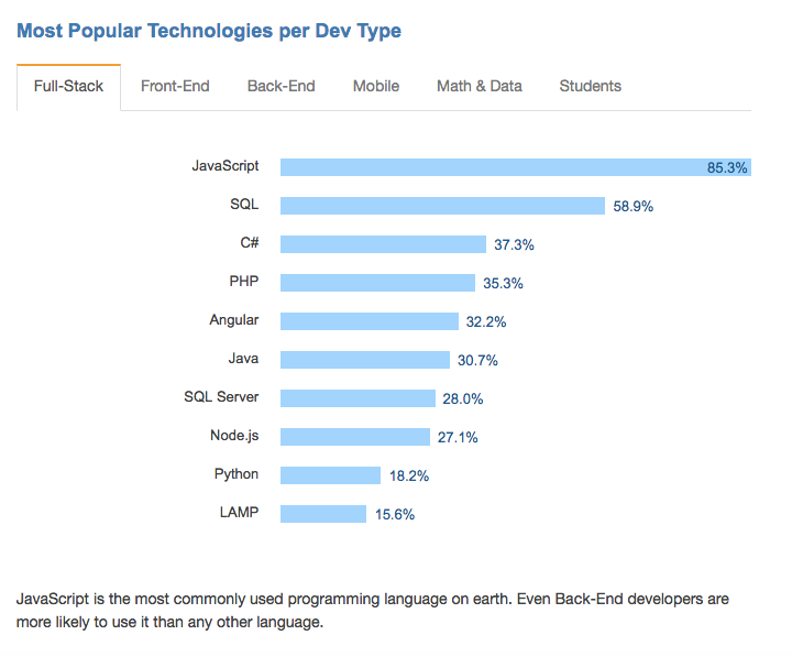 Some thoughts about JavaScript in 2017 | by Paul Brie | JavaScript by ...