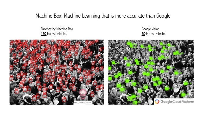 Being better at Machine Learning than Google — is it possible? | by ...