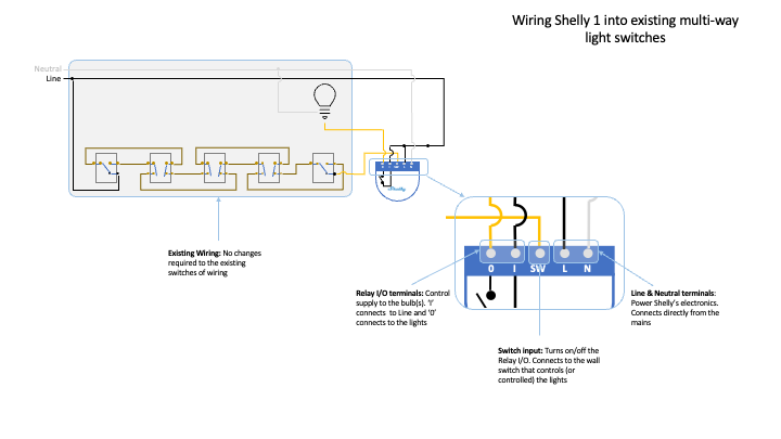Automating 3-way Switch Shelly + Home Assistant: Part 1 — Wiring | by ...