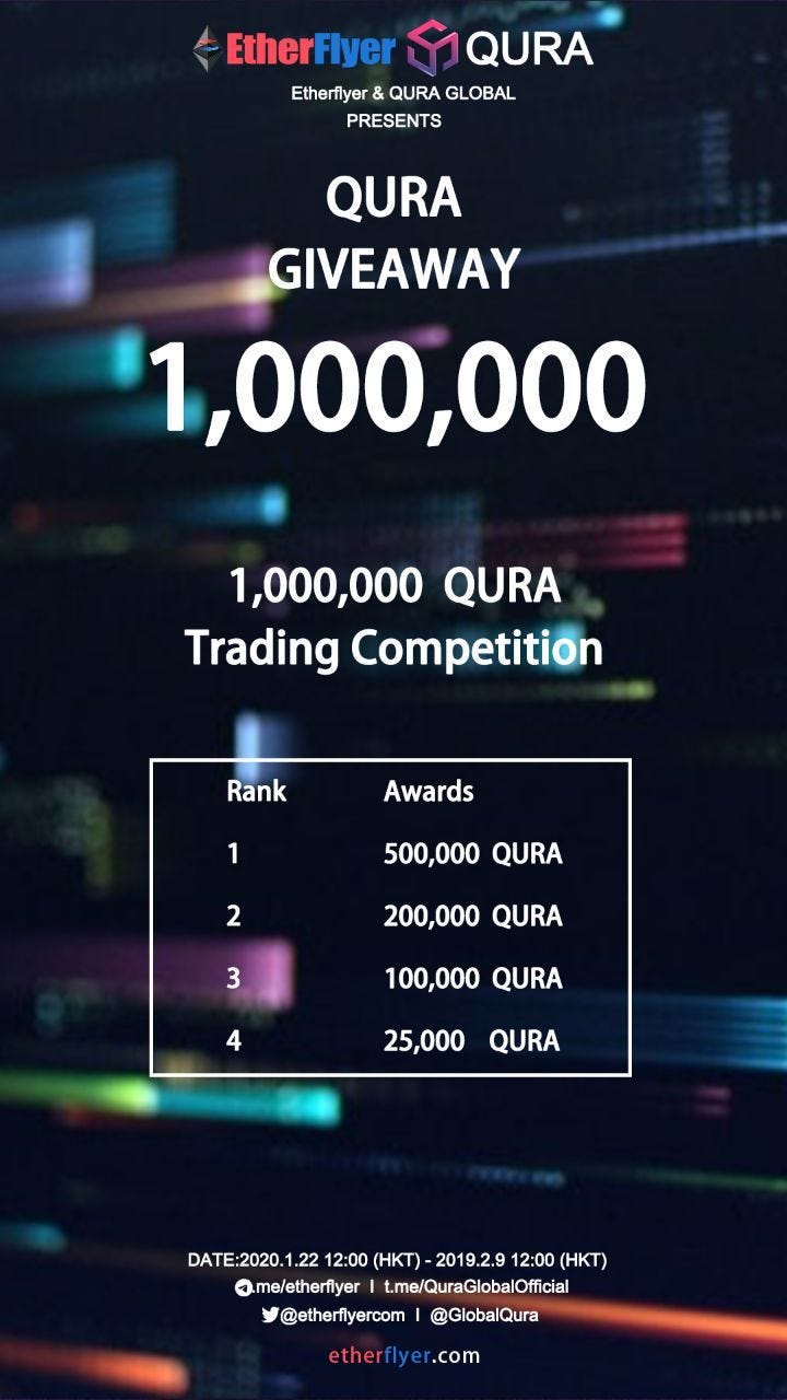 10 ETH ( QURA ) Trading Competition Contest Start Please Don’t Miss ...