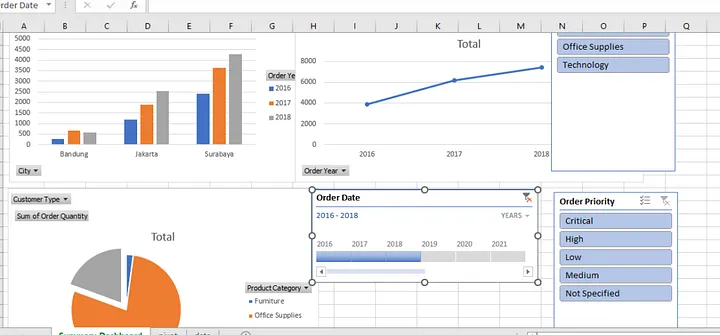 How to Create a Pivot Table in Excel and Analyze Worksheet Data - FATADEV