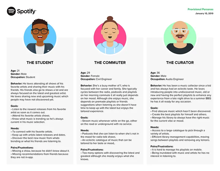 What is Storytelling in UX and How to Use It