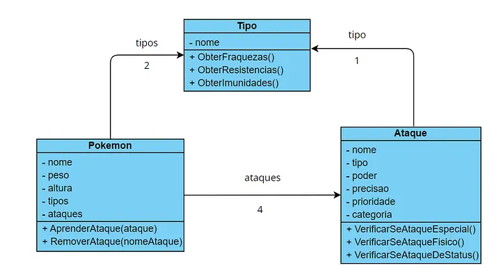 GitHub - GustavoJVvieira/UML: Estudo sobre UML