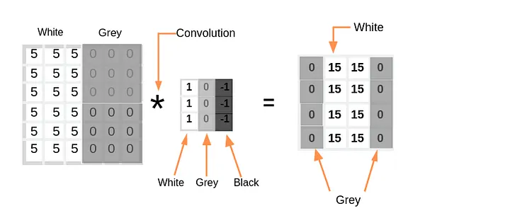 GitHub - Demon-00/Convolutional-Neural-Network: Learn Convolutional ...