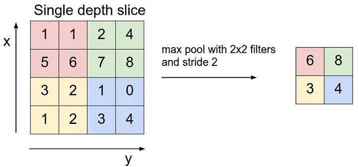 GitHub - Demon-00/Convolutional-Neural-Network: Learn Convolutional ...