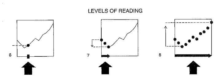 Data Visualization S23 - Lecture 4: Analysis and Validation