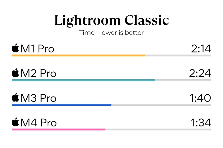 MacBook Pro Comparison: M4 Pro vs. M3 Pro vs. M2 Pro vs. M1 Pro—Which One Wins? - GearsToday