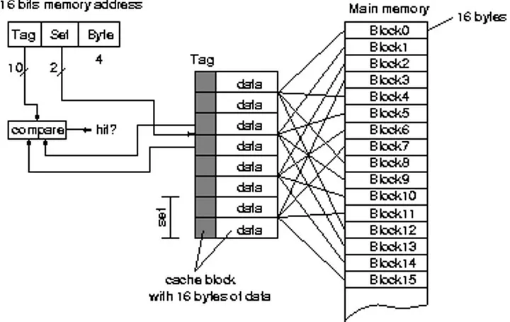 โครงสร้างหน่วยความจำ (Memory-Hierarchy) | by Chanchaya Tangkasemsook | Medium