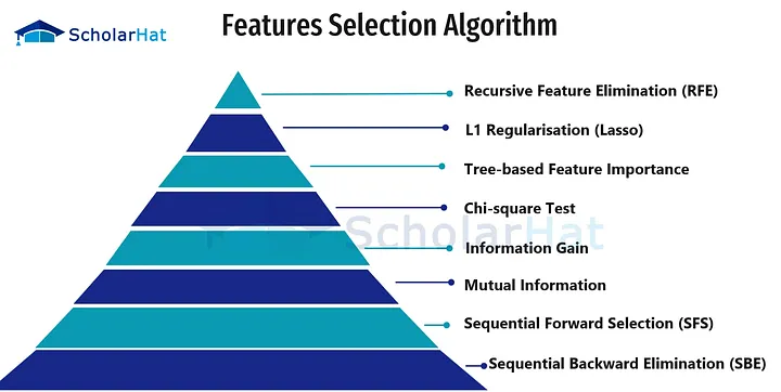 Github Celik Muhammed14p Machine Learning Projects With Python 14p Python Machine Learning
