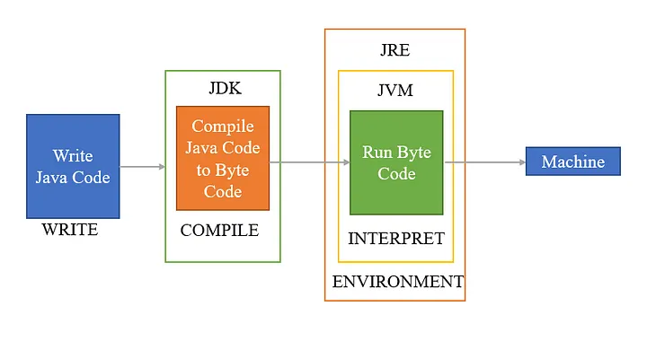 tech_hub/java/jvm_architecture.md at master · rajasekhar1404/tech_hub ... tech_hub/java/jvm_architecture.md at master · rajasekhar1404/tech_hub ...