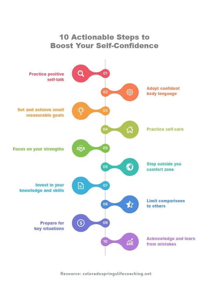 10 Actionable Steps to Boost Your Self-Confidence [Infographic ...