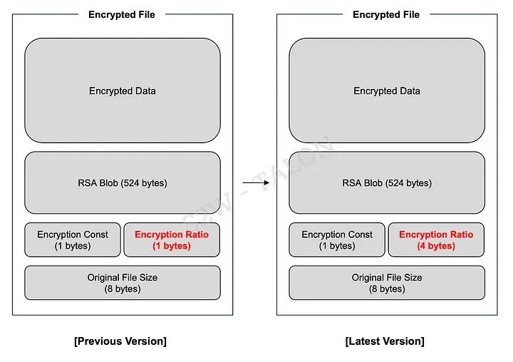 DragonForce Ransomware Group Targets 363 Companies, Expands Cartel-Like ...