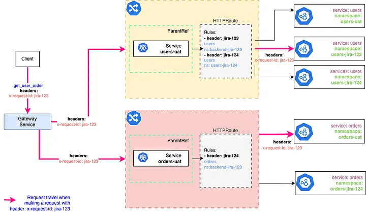GitHub - RobDoan/deploy-service: Deploy service with dynamic router to ...