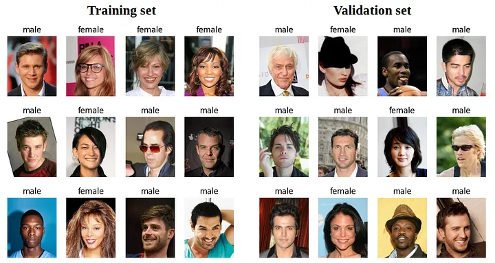 Github Vickyunface Classifier This Repository Contains The Code To