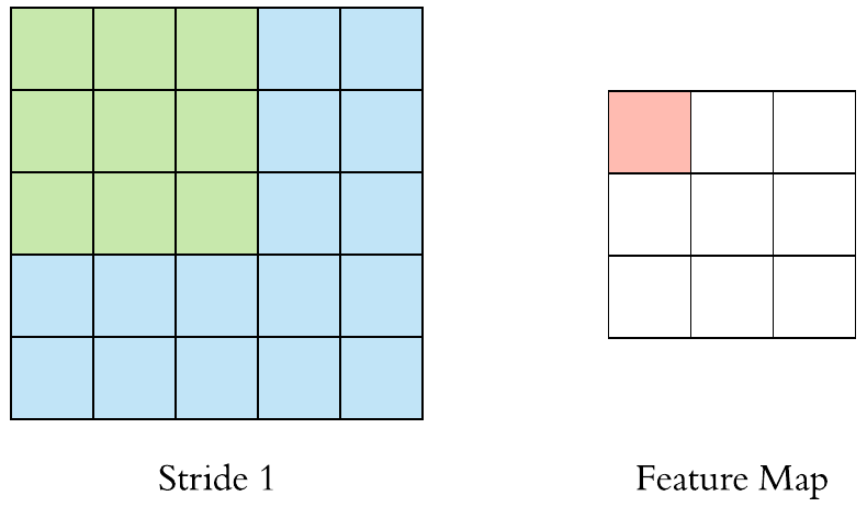 GitHub - Demon-00/Convolutional-Neural-Network: Learn Convolutional ...