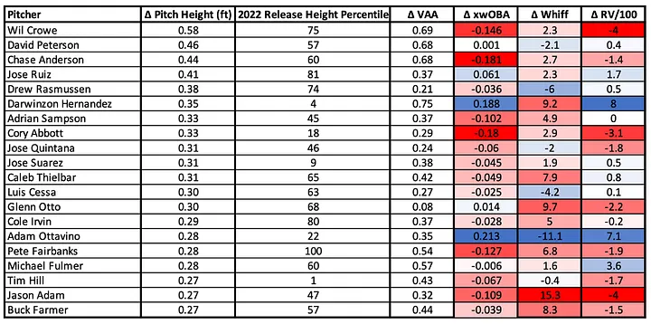 선동열의 낮은 릴리스 포인트, 익스텐션과 수직 접근 각도(Vertical Approach Angle) : MLBPARK