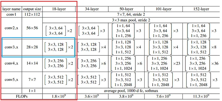 GitHub - cincyjordan/Waste-Image-Classification